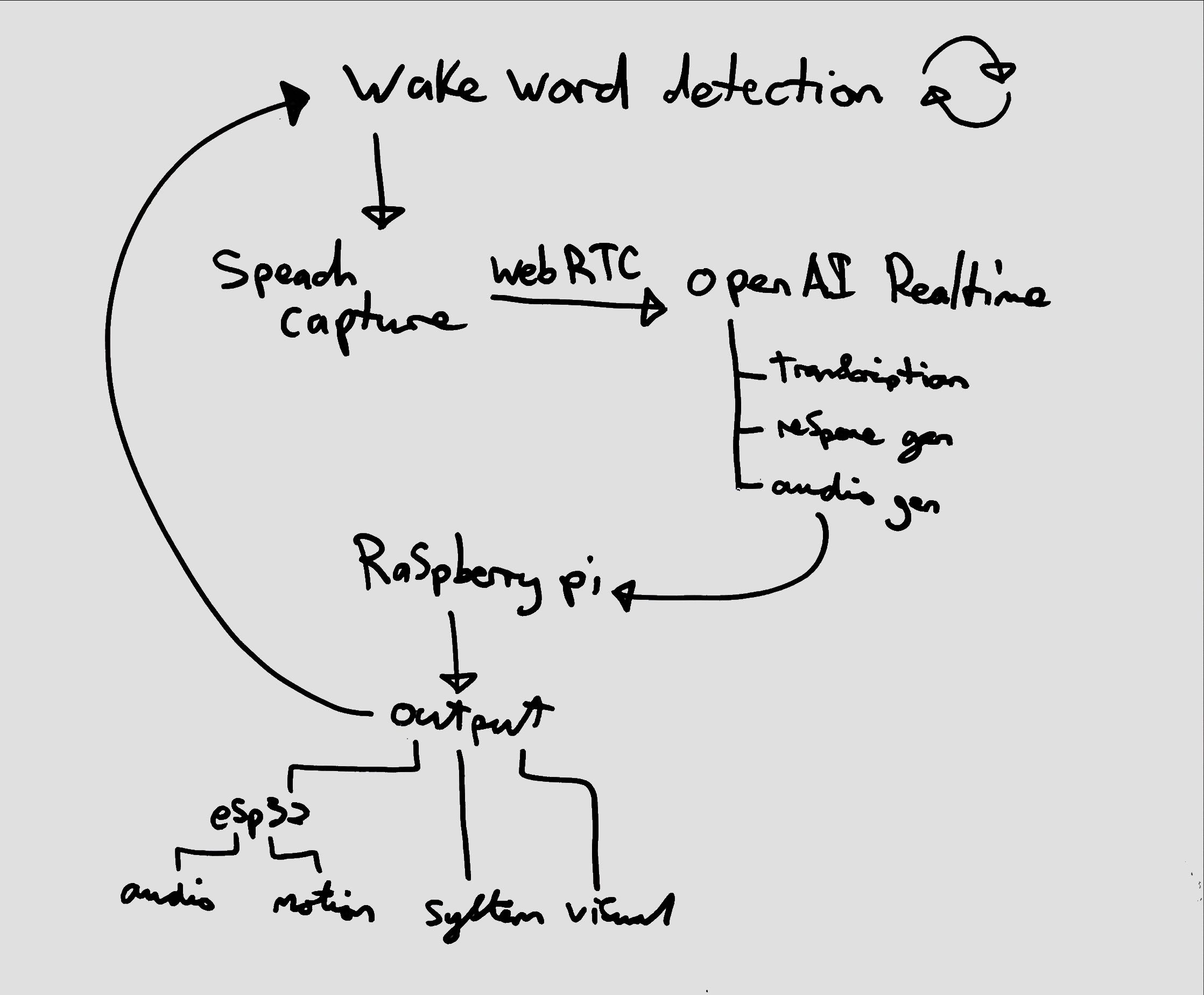 Project Cypher - An Advanced Personal AI Assistant - Hardware Project - Blueprint